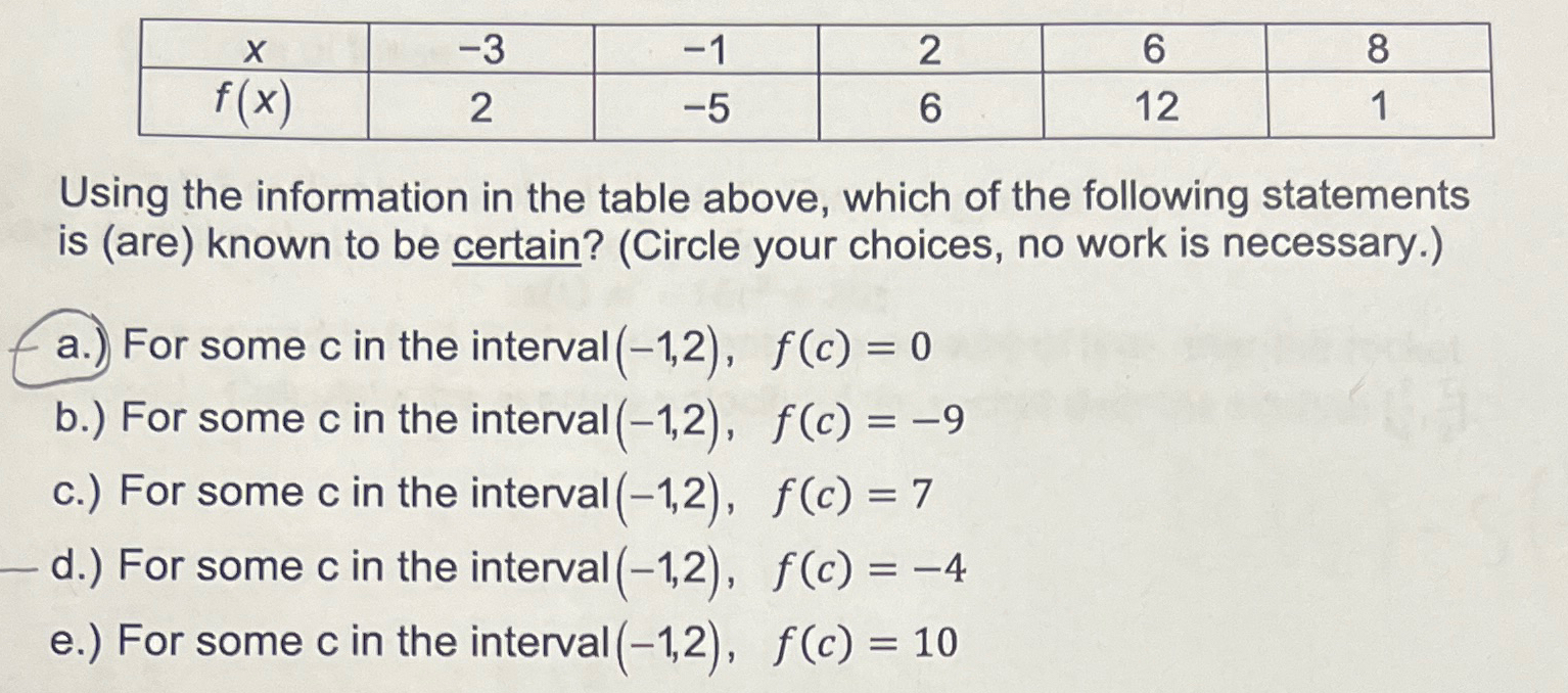 Solved \table[[x,-3,-1,2,6,8],[f(x),2,-5,6,12,1]]Using the | Chegg.com