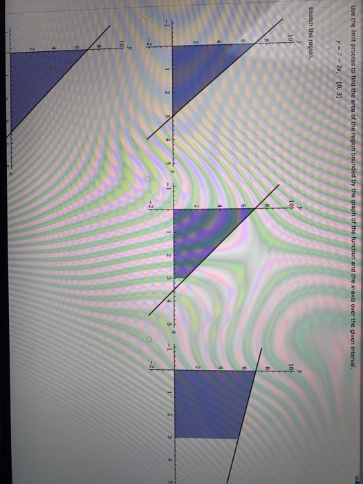 Solved Use the limit process to find the area of the region | Chegg.com