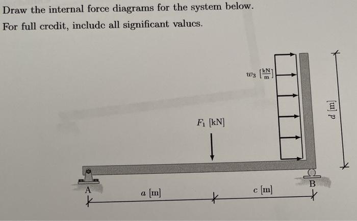 Solved Draw the internal force diagrams for the system | Chegg.com
