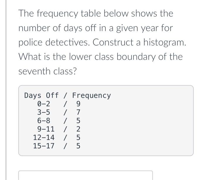 Solved The frequency table below shows the number of days | Chegg.com