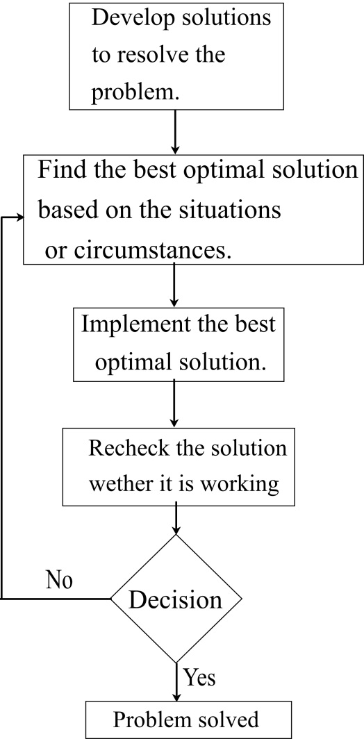 Chapter 5 Solutions | Fire Behavior And Combustion Processes 1st ...