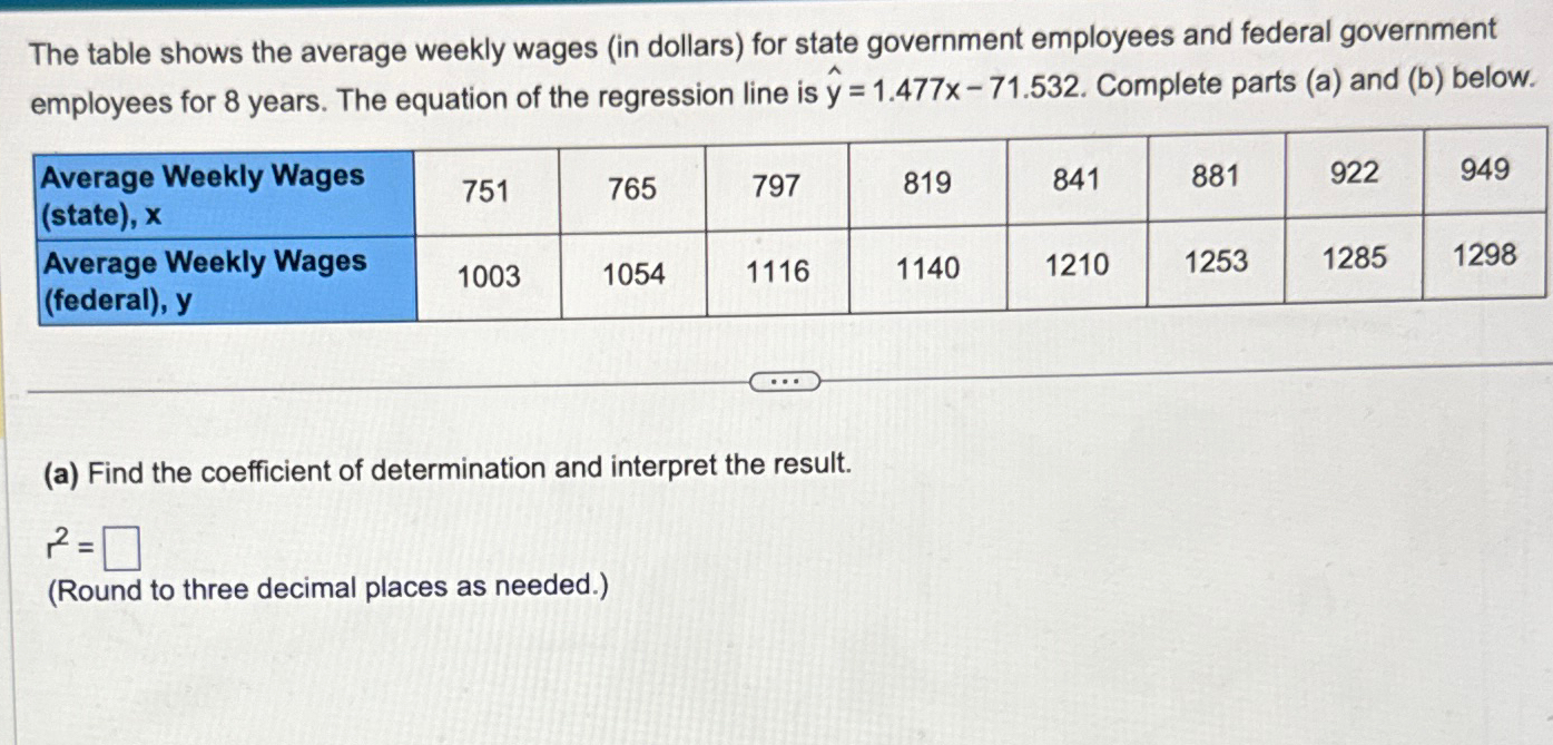 Solved The table shows the average weekly wages (in dollars) | Chegg.com