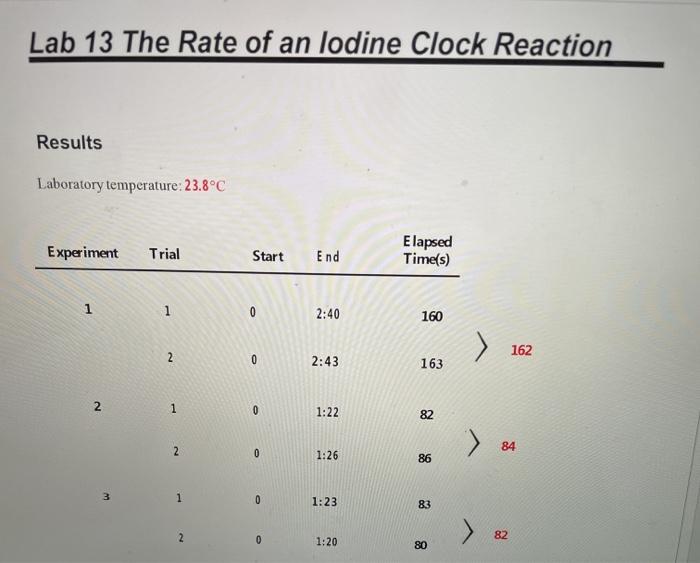 Solved Lab 13 The Rate of an lodine Clock Reaction Results | Chegg.com