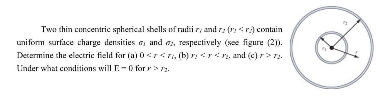Solved Two thin concentric spherical shells of radii ri and | Chegg.com