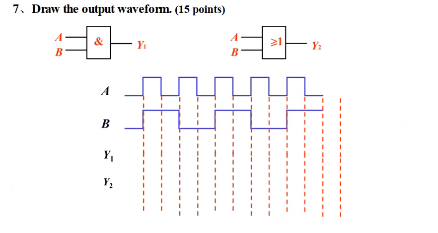 Solved 7、 Draw the output waveform. (15 points) | Chegg.com