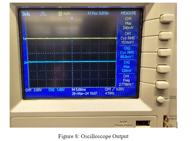 Solved URGENT HELP!!!!!!!Figure 8: Oscilloscope Output can | Chegg.com