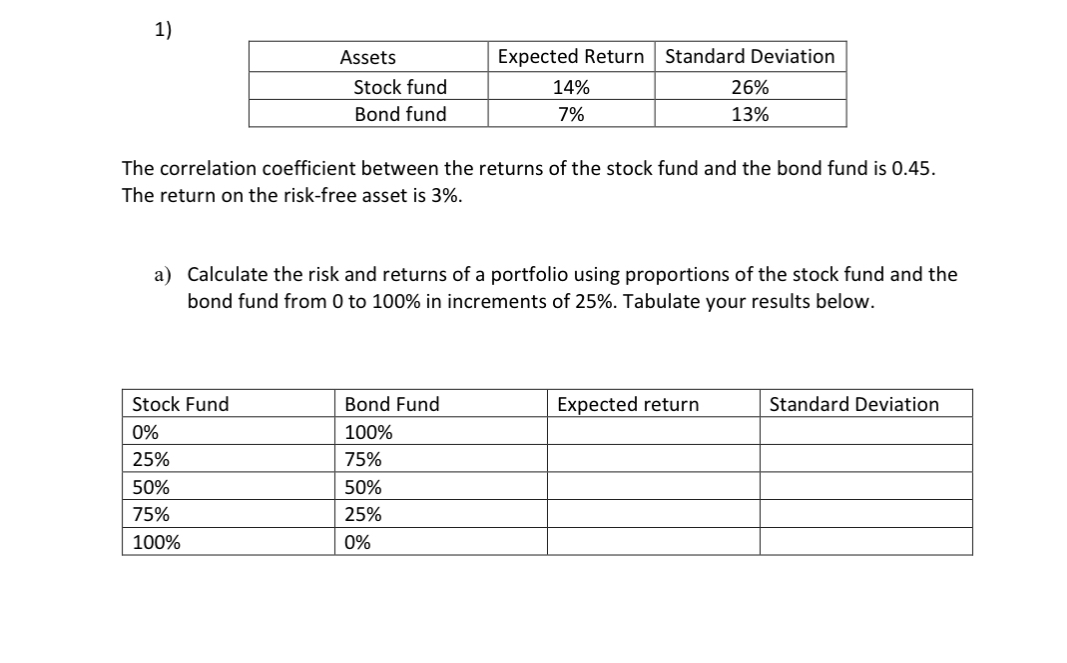 Solved \table[[Assets,Expected Return,Standard | Chegg.com