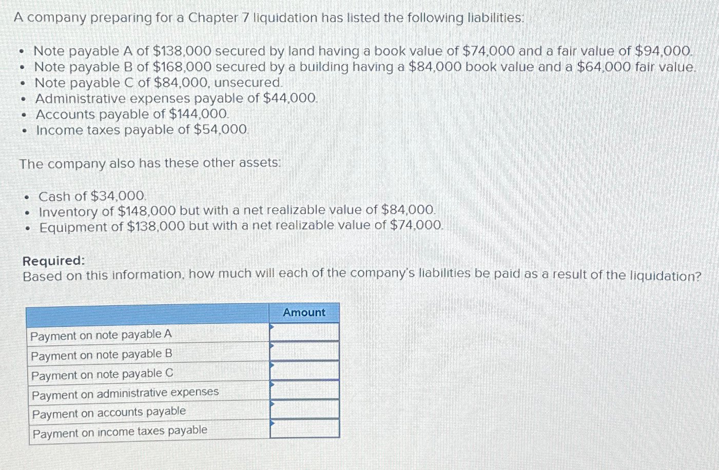Solved A company preparing for a Chapter 7 ﻿liquidation has | Chegg.com