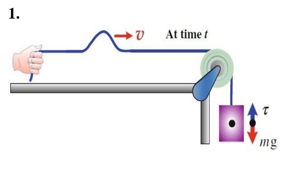 Solved Linear bulk density of homogeneous yarn shown in the | Chegg.com