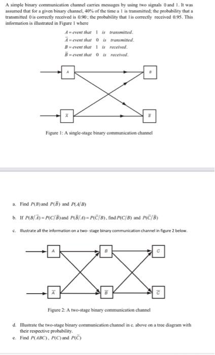 Solved A simple binary communication channel carries | Chegg.com