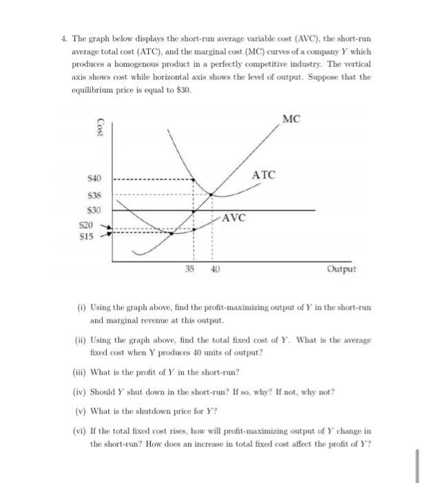 Solved 4. The graph below displays the short-run average | Chegg.com