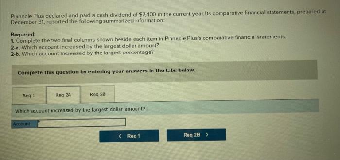Solved Pinnacle Plus declared and paid a cash dividend of | Chegg.com