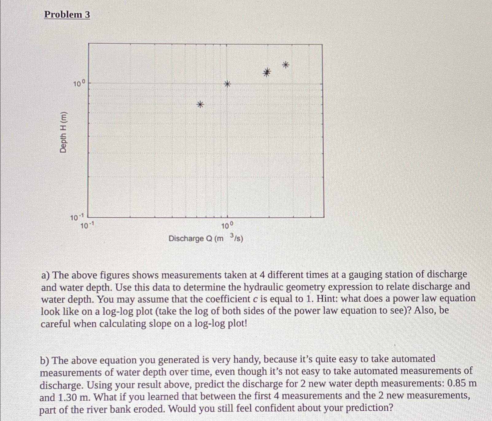 Solved Problem 3a) ﻿The above figures shows measurements | Chegg.com