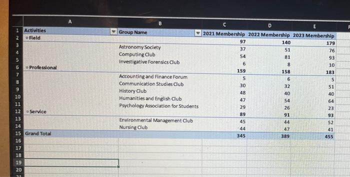 14. Lael is also planning for student groups that the | Chegg.com