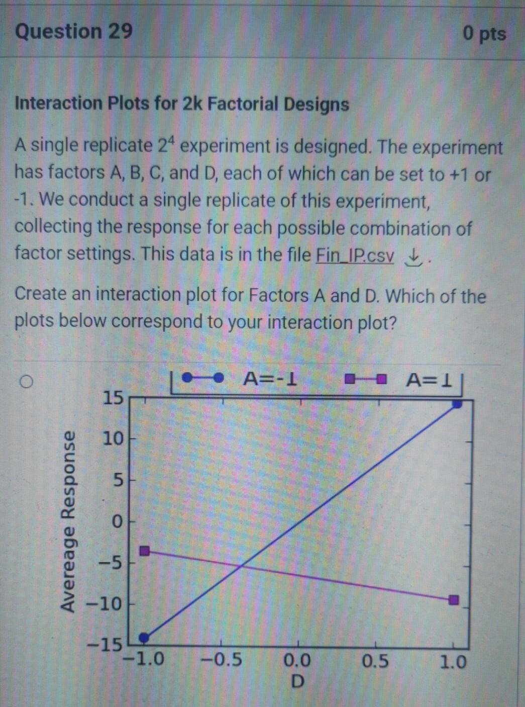 Question 29 O pts Interaction Plots for 2k Factorial | Chegg.com