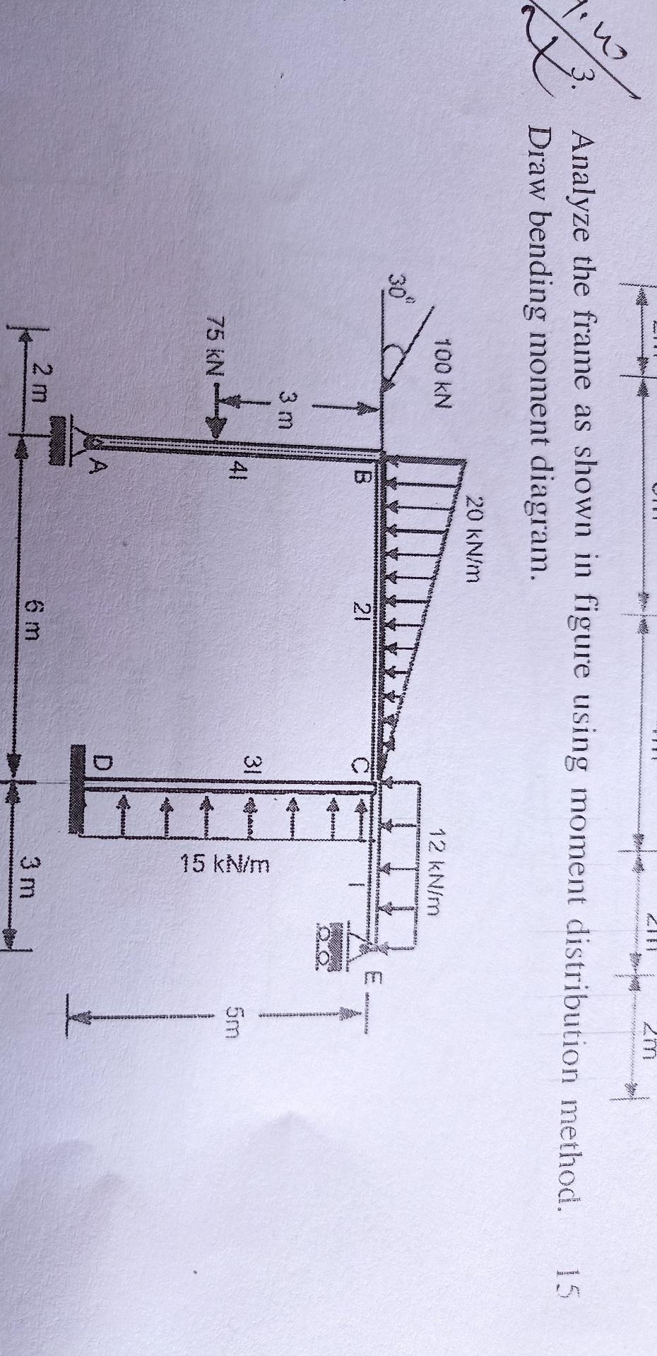 Solved Analyze the frame as shown in figure using moment | Chegg.com