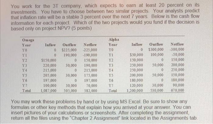 Solved You work for the 3T company, which expects to earn at | Chegg.com