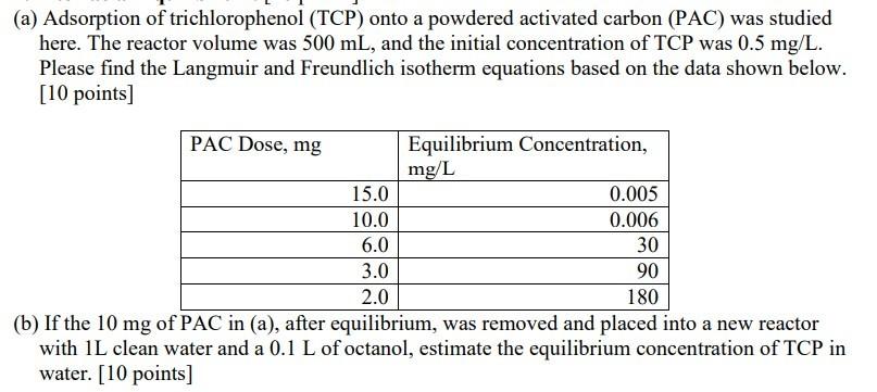 Solved (a) Adsorption of trichlorophenol (TCP) onto a | Chegg.com