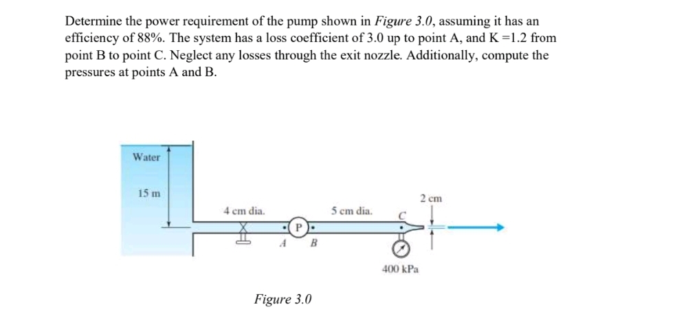 Solved Determine the power requirement of the pump shown in | Chegg.com