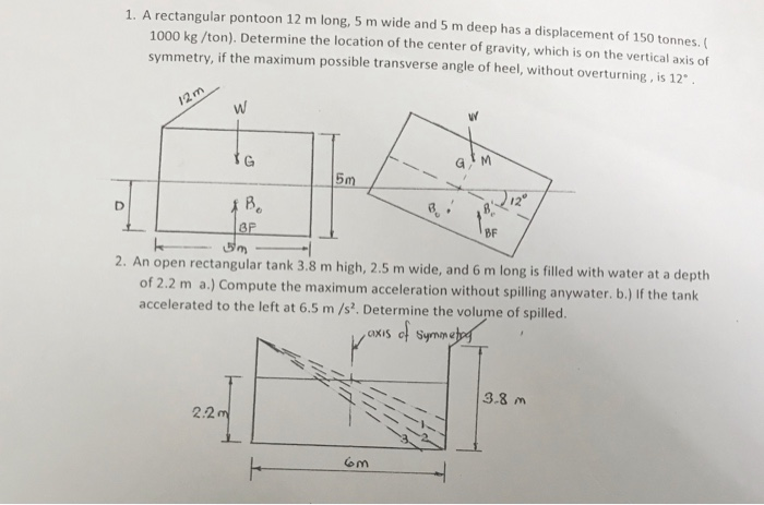 Solved 1. A rectangular pontoon 12 m long, 5 m wide and 5 m | Chegg.com