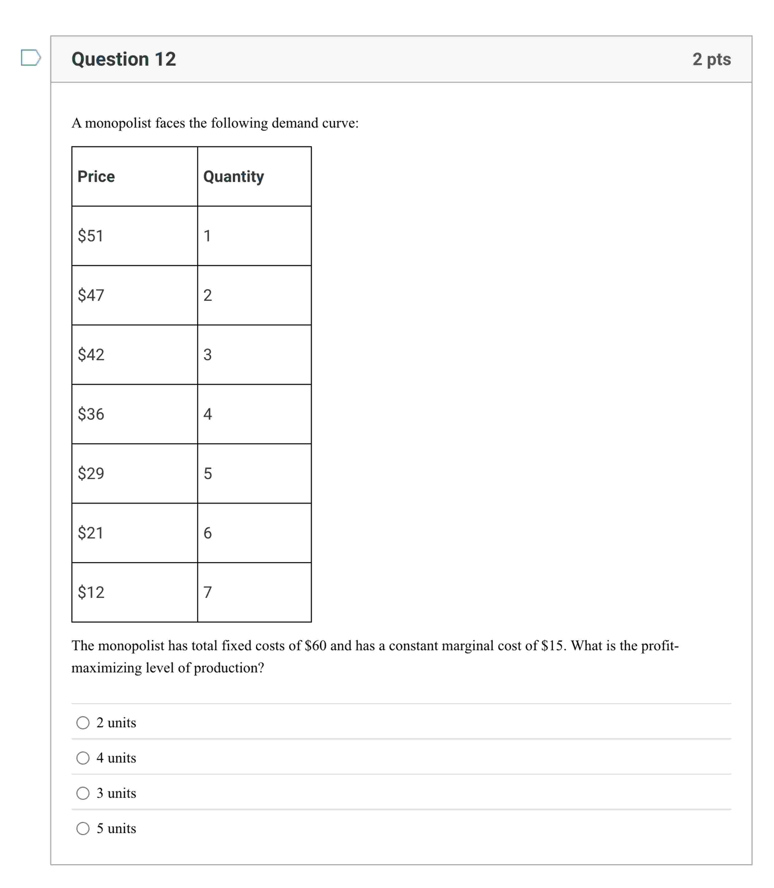 Solved Question 12A monopolist faces the following demand | Chegg.com
