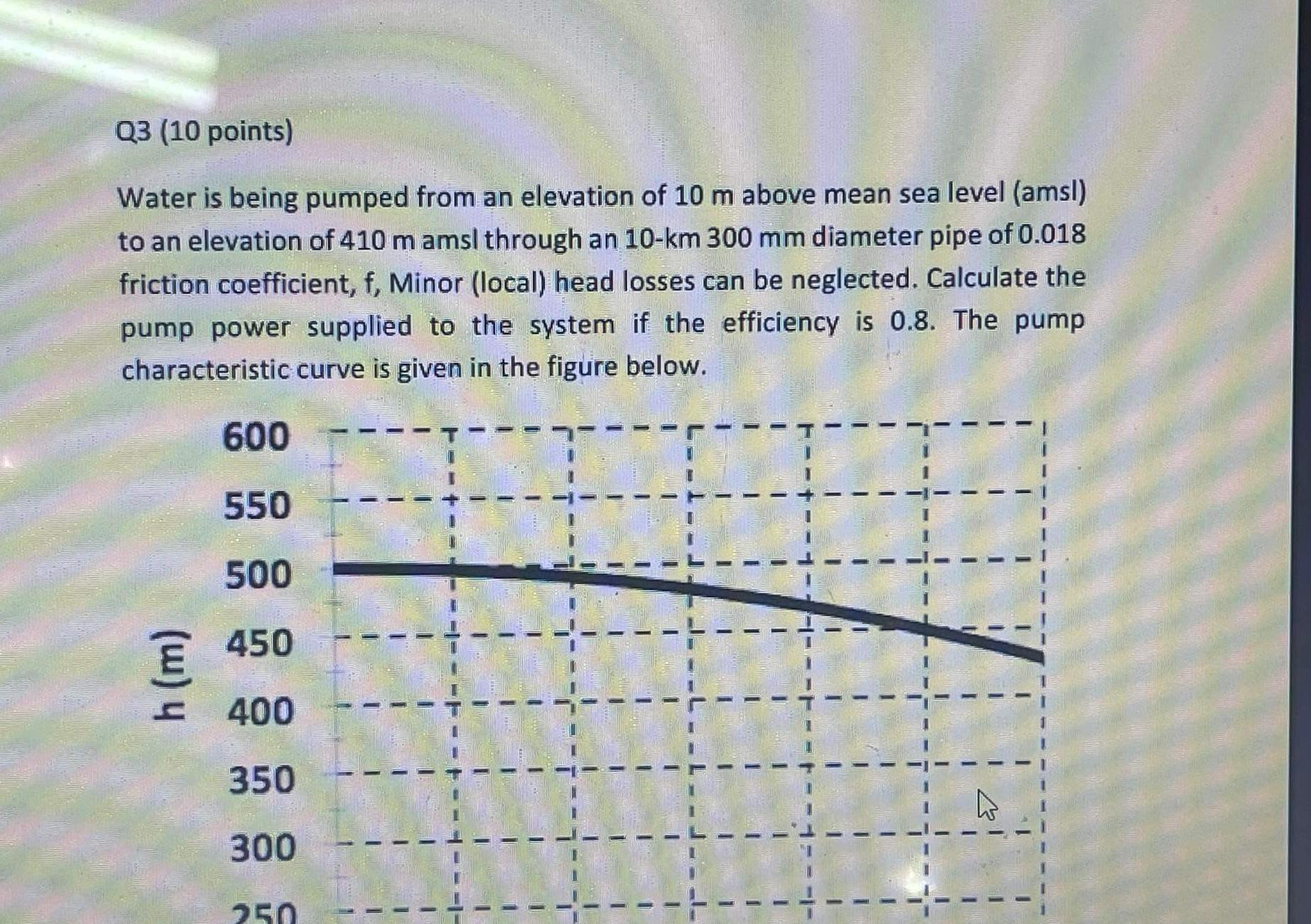 Solved Q3 (10 points)\\nWater is being pumped from an | Chegg.com