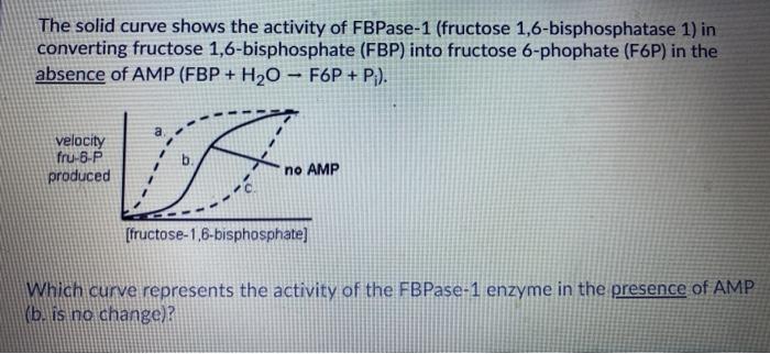 Solved The solid curve shows the activity of FBPase-1 | Chegg.com