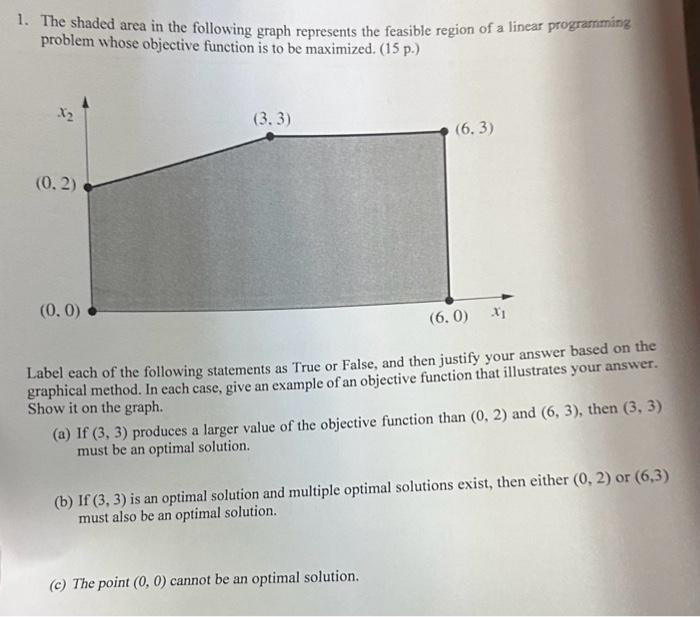 Solved 1. The shaded area in the following graph represents | Chegg.com