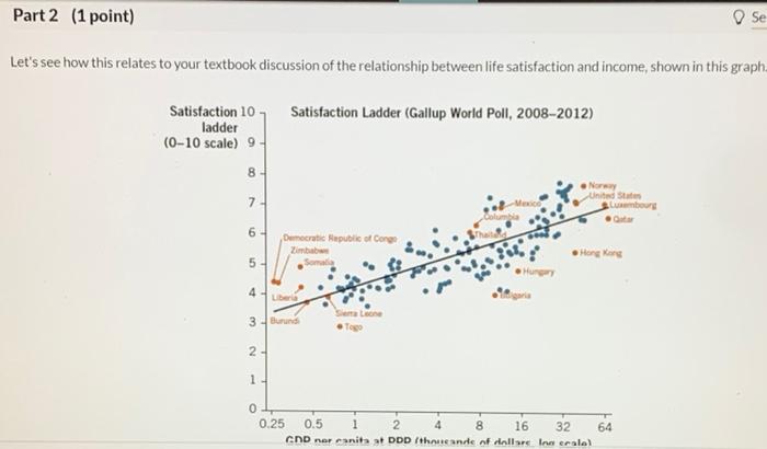 Solved As Your Textbook Discusses One Shortcoming Of Gdp As 