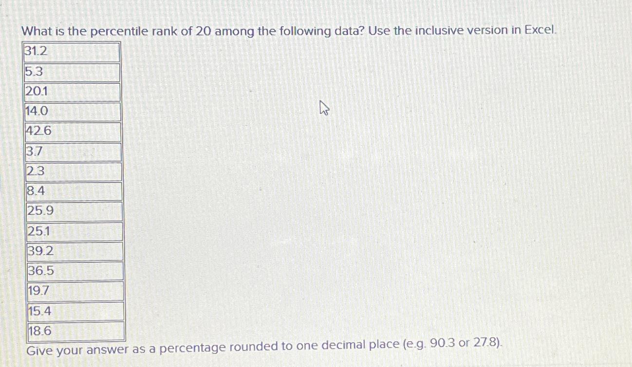 Solved What is the percentile rank of 20 ﻿among the | Chegg.com