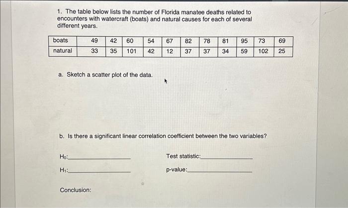 Solved 1. The table below lists the number of Florida | Chegg.com