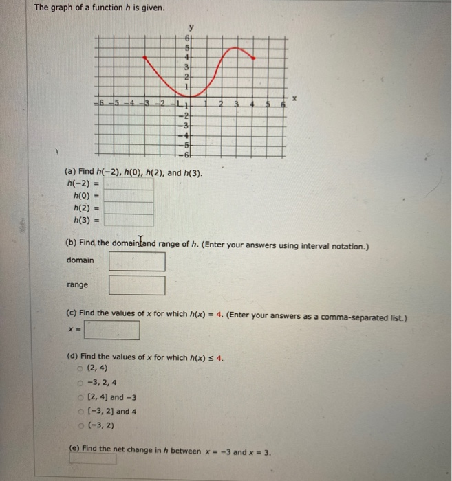 Solved The graph of a function h is given. y 6 5 4 3 2 X | Chegg.com