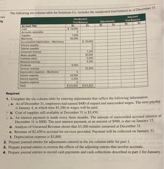 Solved tries P9 The following six-column table for Solutions | Chegg.com