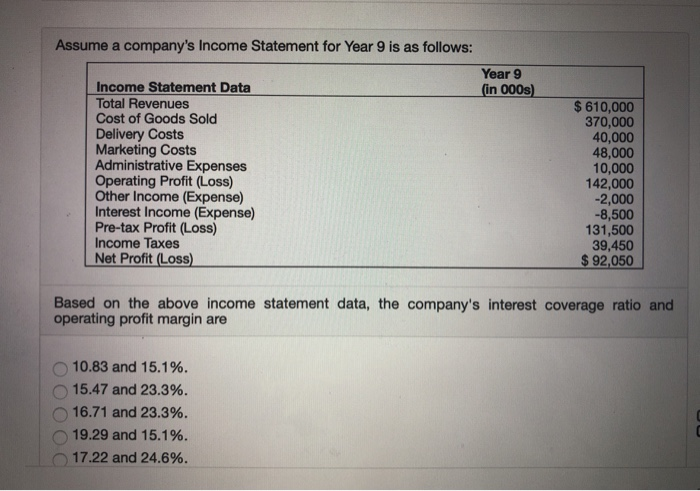 Solved Assume a company's Income Statement for Year 9 is as | Chegg.com
