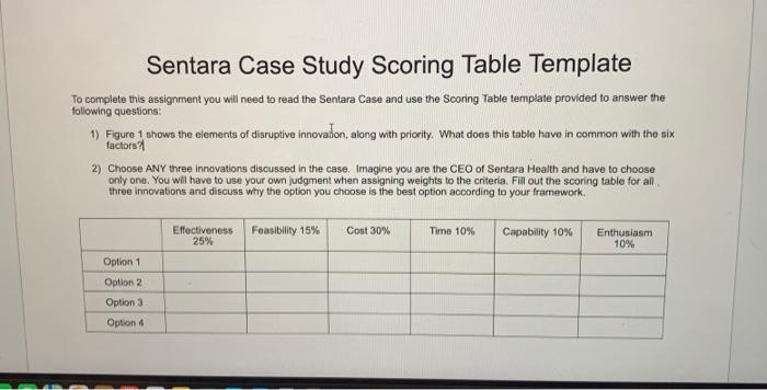 Sentara Case Study Scoring Table Template To complete | Chegg.com