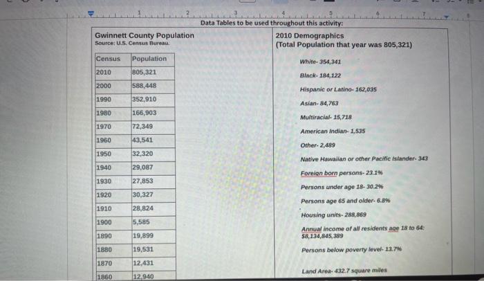 Solved Gwinnett County Population Change and Demographics | Chegg.com