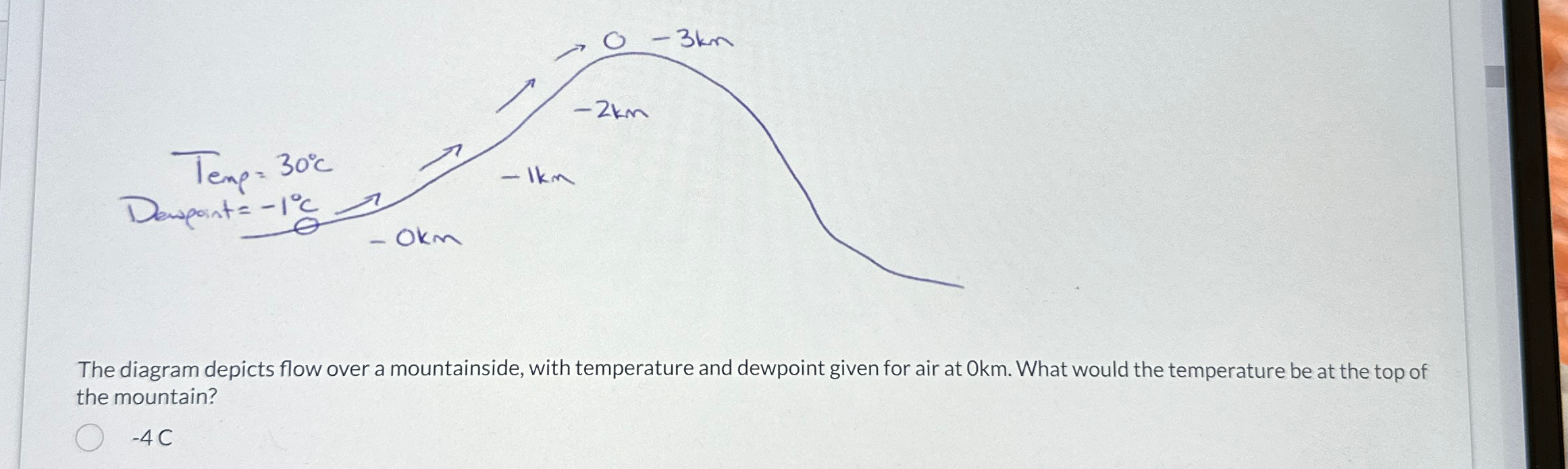 Solved The diagram depicts flow over a mountainside, with | Chegg.com