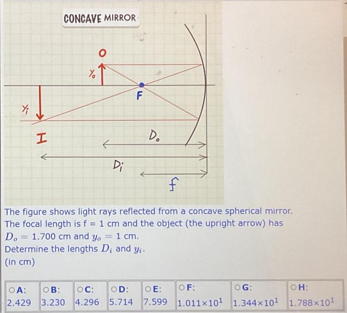 Solved The figure shows light rays reflected from a concave | Chegg.com