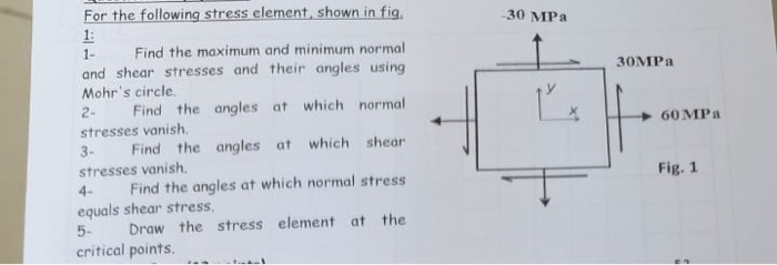 Solved For the following stress element, shown in fig 1: 30 | Chegg.com