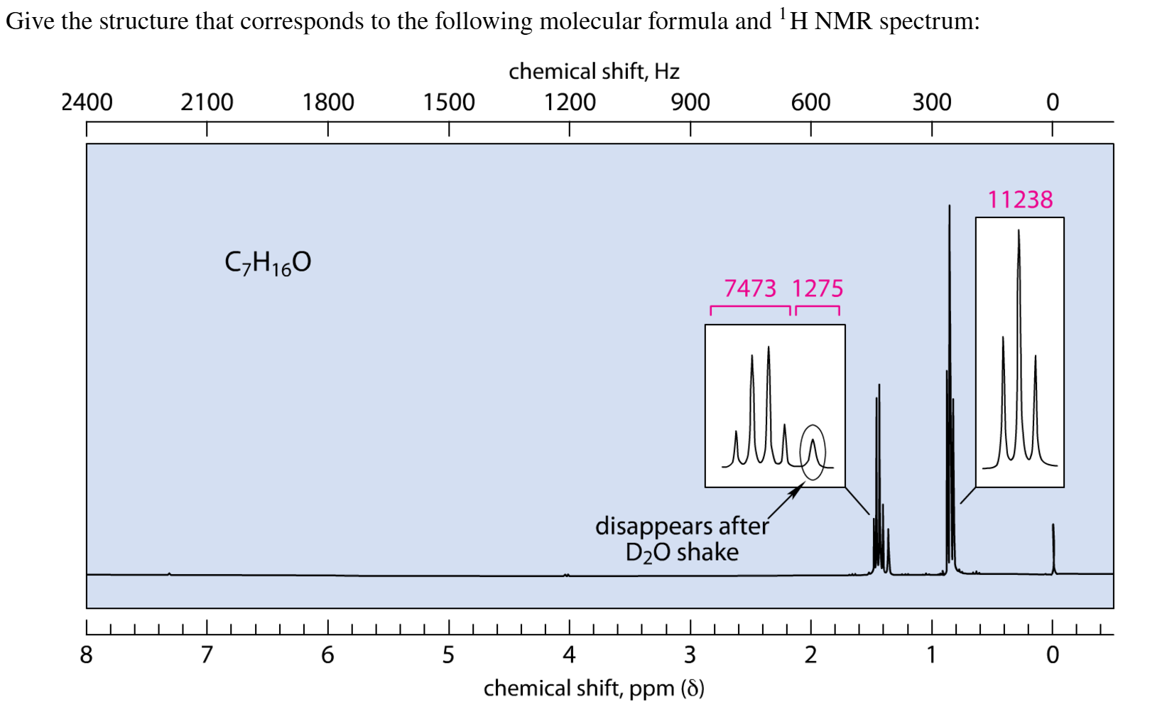 Solved Give the structure that corresponds to ﻿the following | Chegg.com