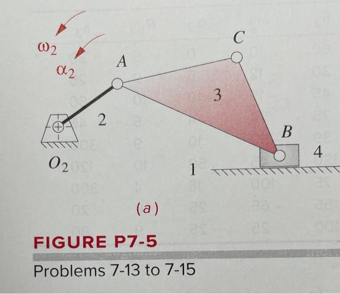 Solved 13 The linkage in Figure P7-5a has O2 | Chegg.com