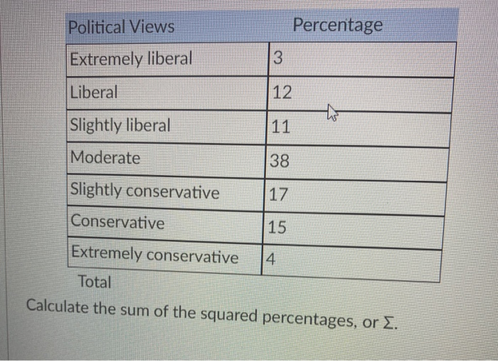 Solved Political Views Percentage Extremely liberal 3 | Chegg.com
