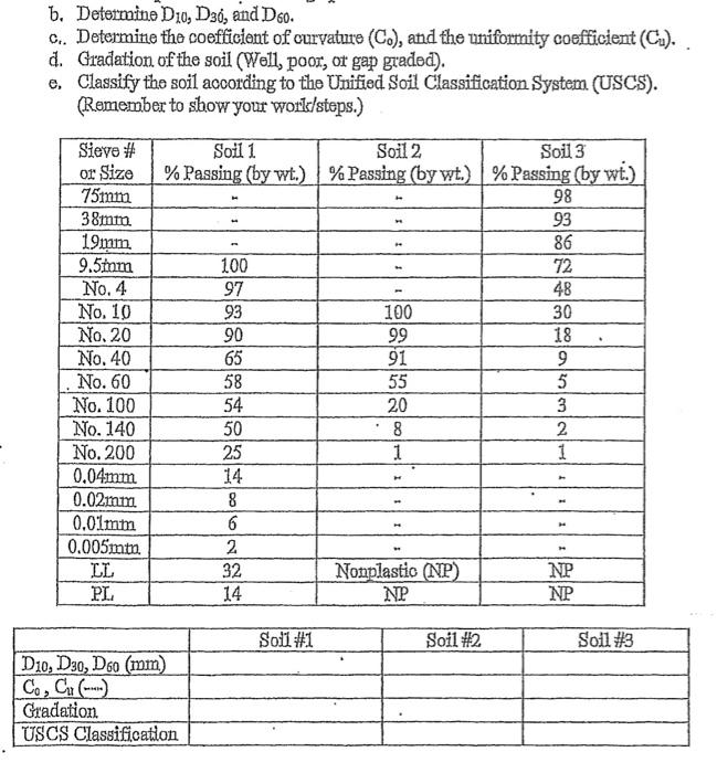 Solved b. Determine D10,D30, and D60. c. Determine the | Chegg.com