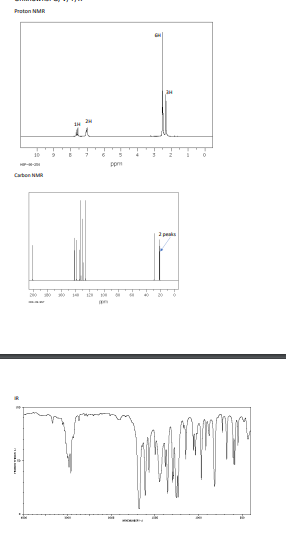 Solved Please use the Attached IR and NMR charts to fill in | Chegg.com Solved Please use the Attached IR and NMR charts to fill in | Chegg.com