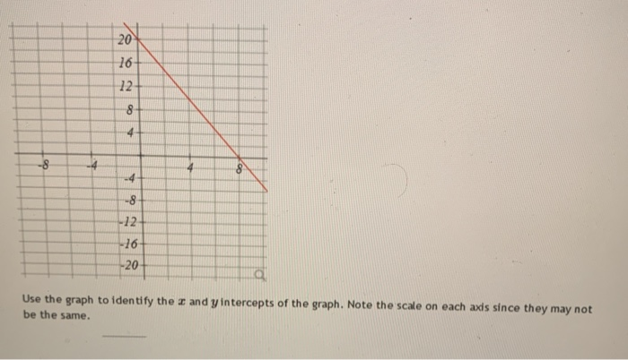 Solved 20 16 12 8 4 -8 -4 8 -8 -12 -16 -20 Use the graph to | Chegg.com