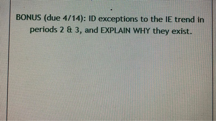 Solved BONUS (due 4/14): ID exceptions to the IE trend in | Chegg.com