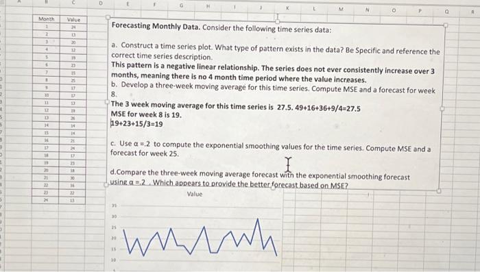 Solved Forecasting Monthly Data. Consider the following time | Chegg.com