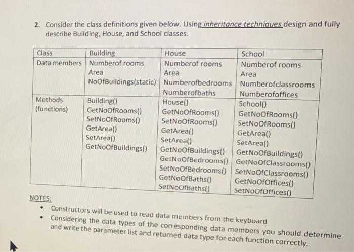 Solved 2. Consider the class definitions given below. Using | Chegg.com