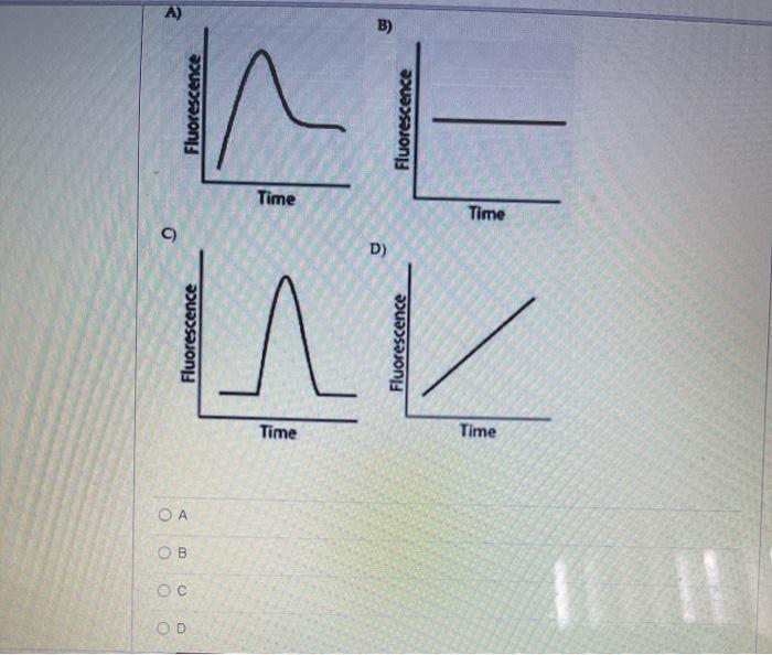 Solved While DNA microarrays can be used to determine | Chegg.com