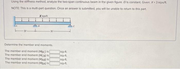 Solved Using the stiffness method, analyze the two-span | Chegg.com